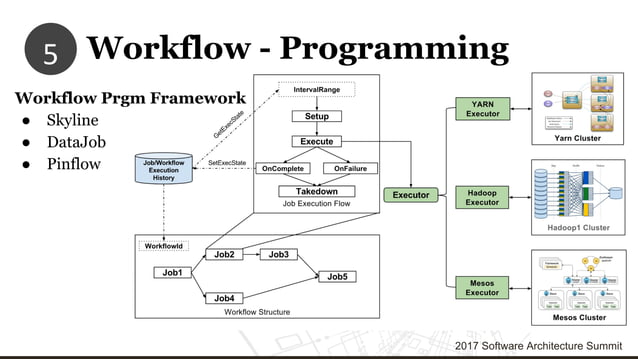 Scaling 100PB Data Warehouse in Cloud