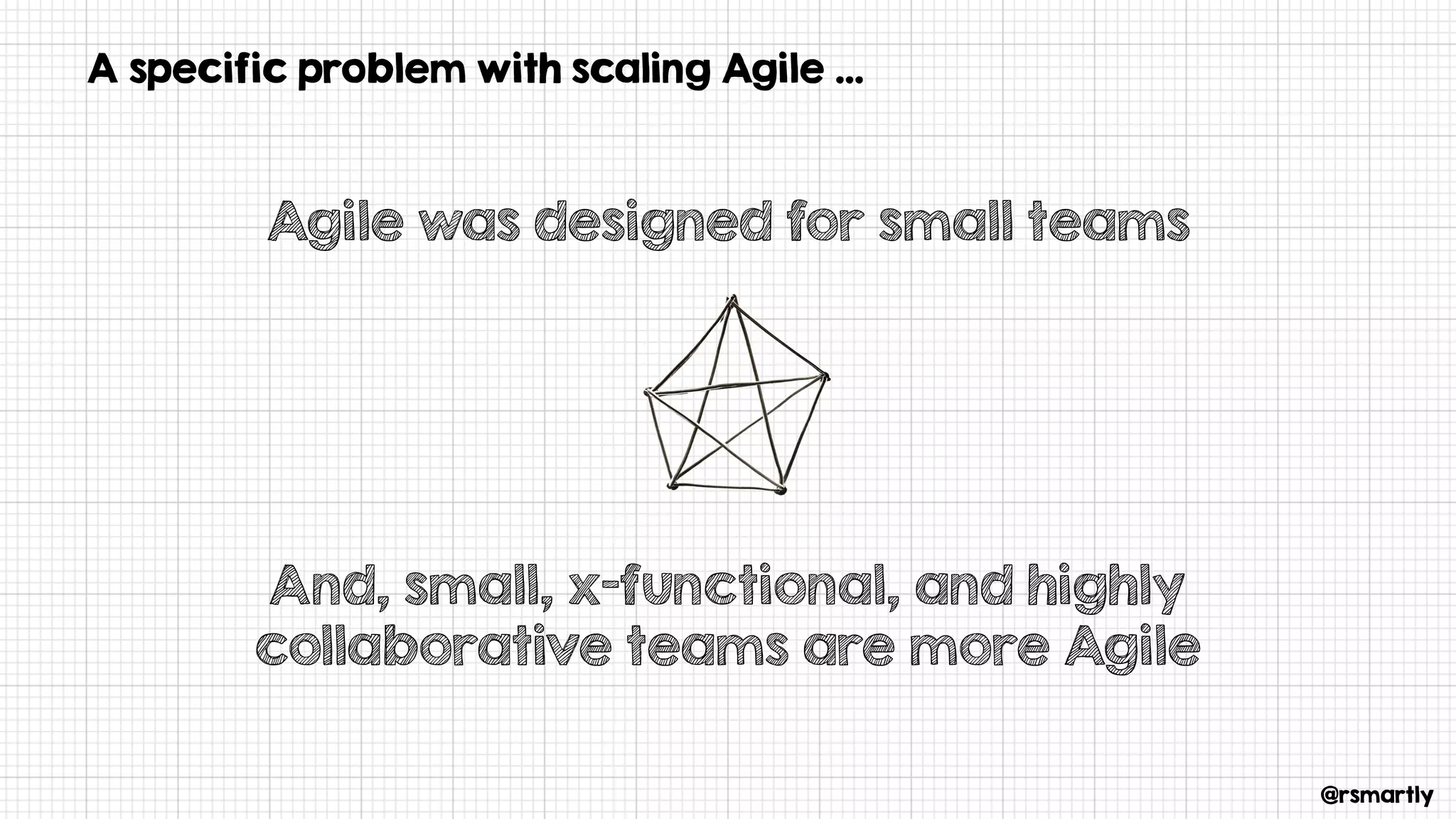 Scaling Agile Marketing | PDF