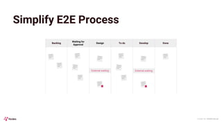 Scaling Agile with KanBan | PPT