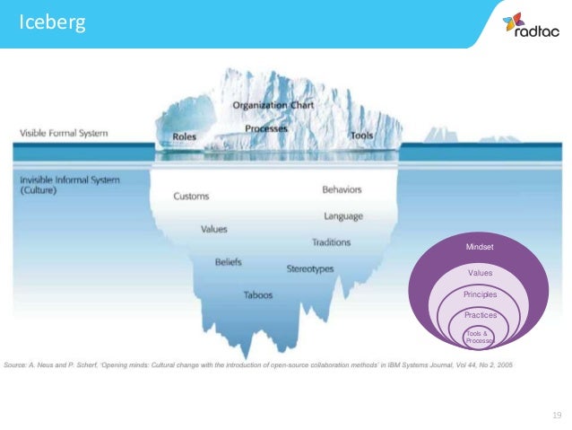 Scaling agile. Agile across the enterprise Scaling agile. Agile across the enterprise