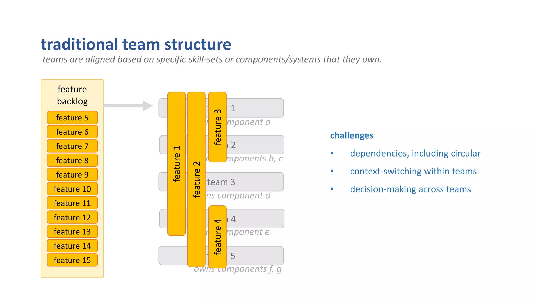 Scaling Agile - Bejoy Jaison - Keynote at Agile and DevOps Conference Brisbane | PPT