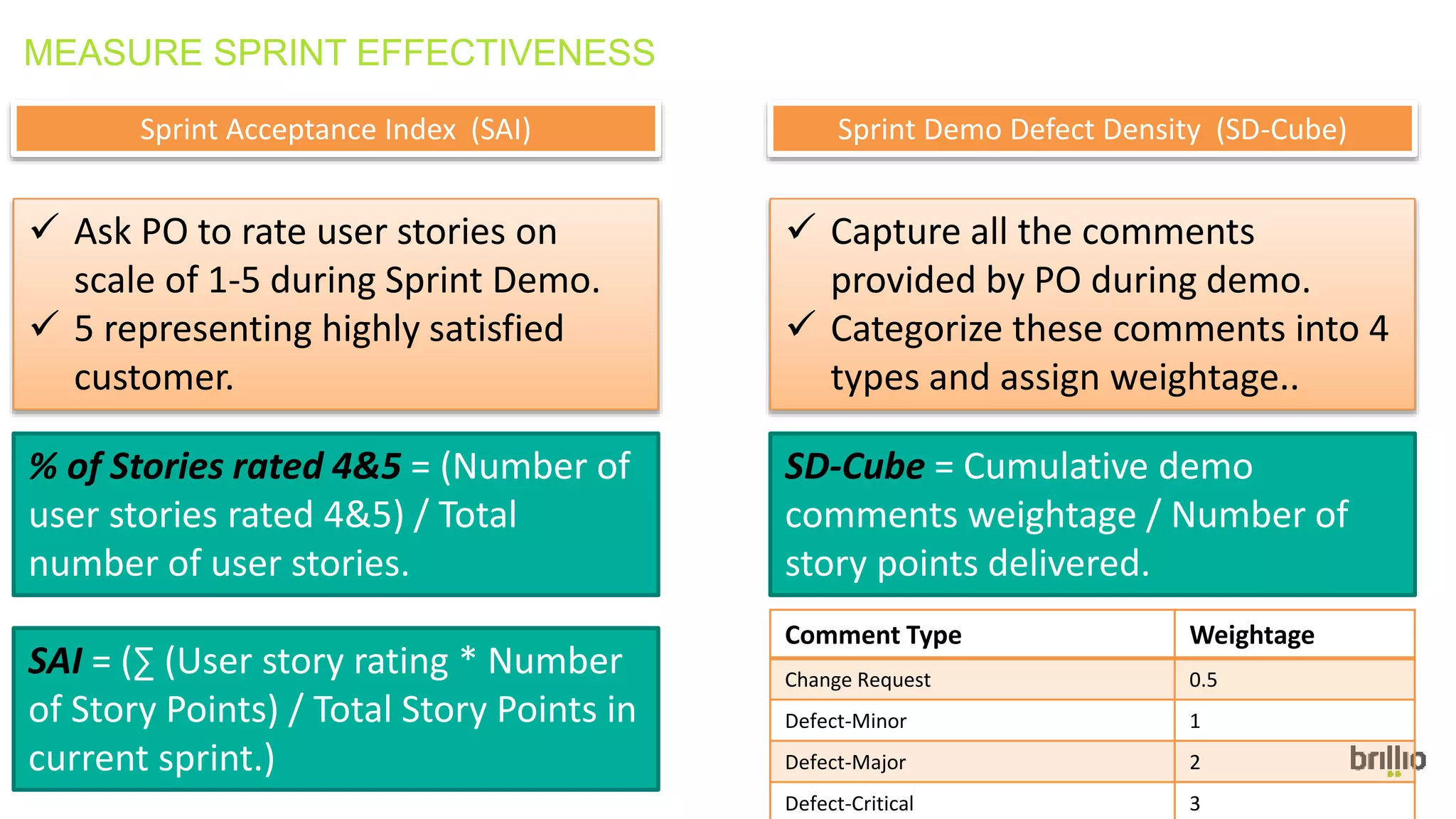 Measuring Sprint review | PPT