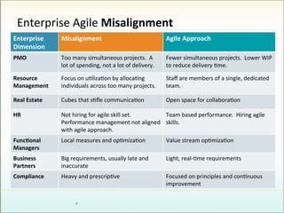 Five Steps to a More Agile Organization: Adopting Agility at Scale | PPT