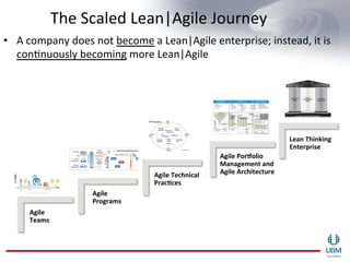 Scaling Software Agility | PPT