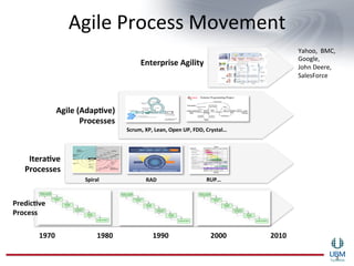 Scaling Software Agility | PPT