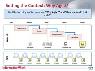 Scaling Software Agility | PPT
