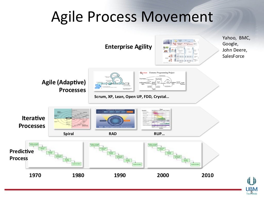 The Scaled Agile Framework Big The Scaled Agile Framework Big