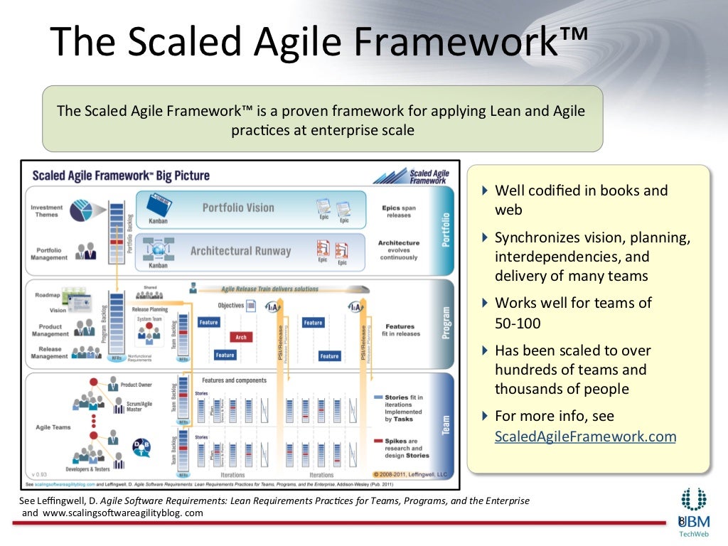 The Scaled Agile Framework™