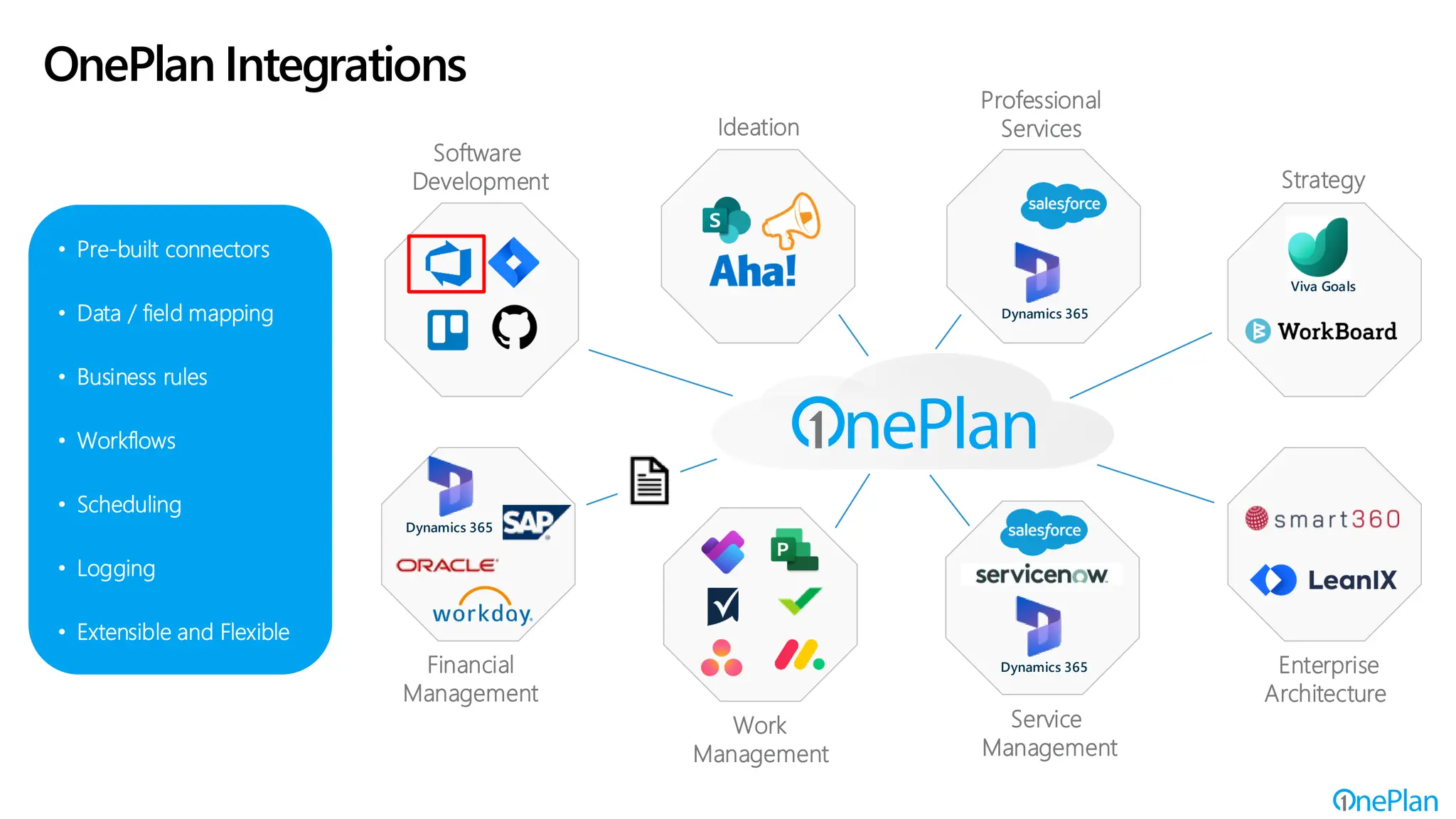 Scaling Agile Across your Organization with Azure DevOps: Unlocking Agile Portfolio Management | PDF