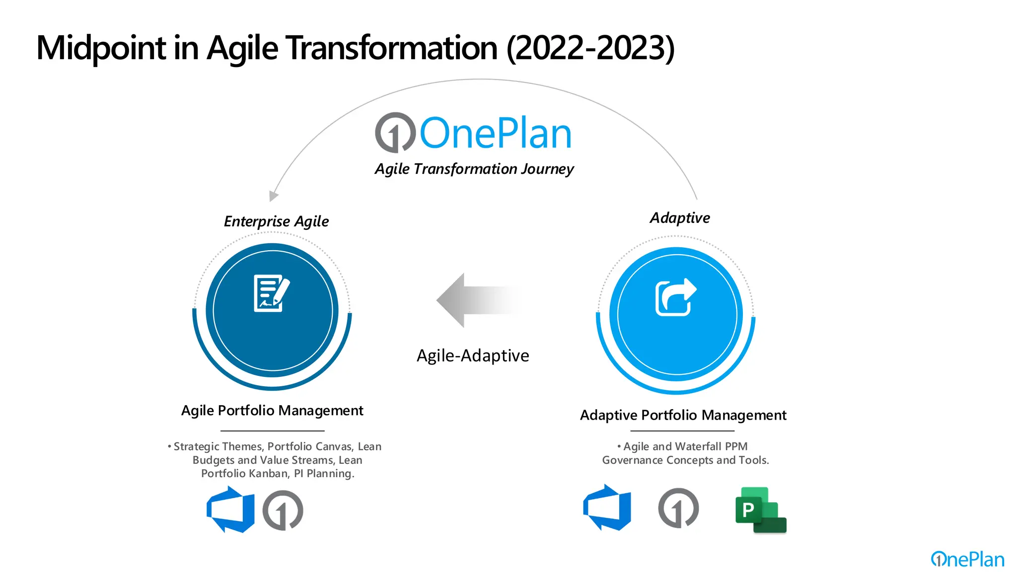 Scaling Agile Across your Organization with Azure DevOps: Unlocking ...