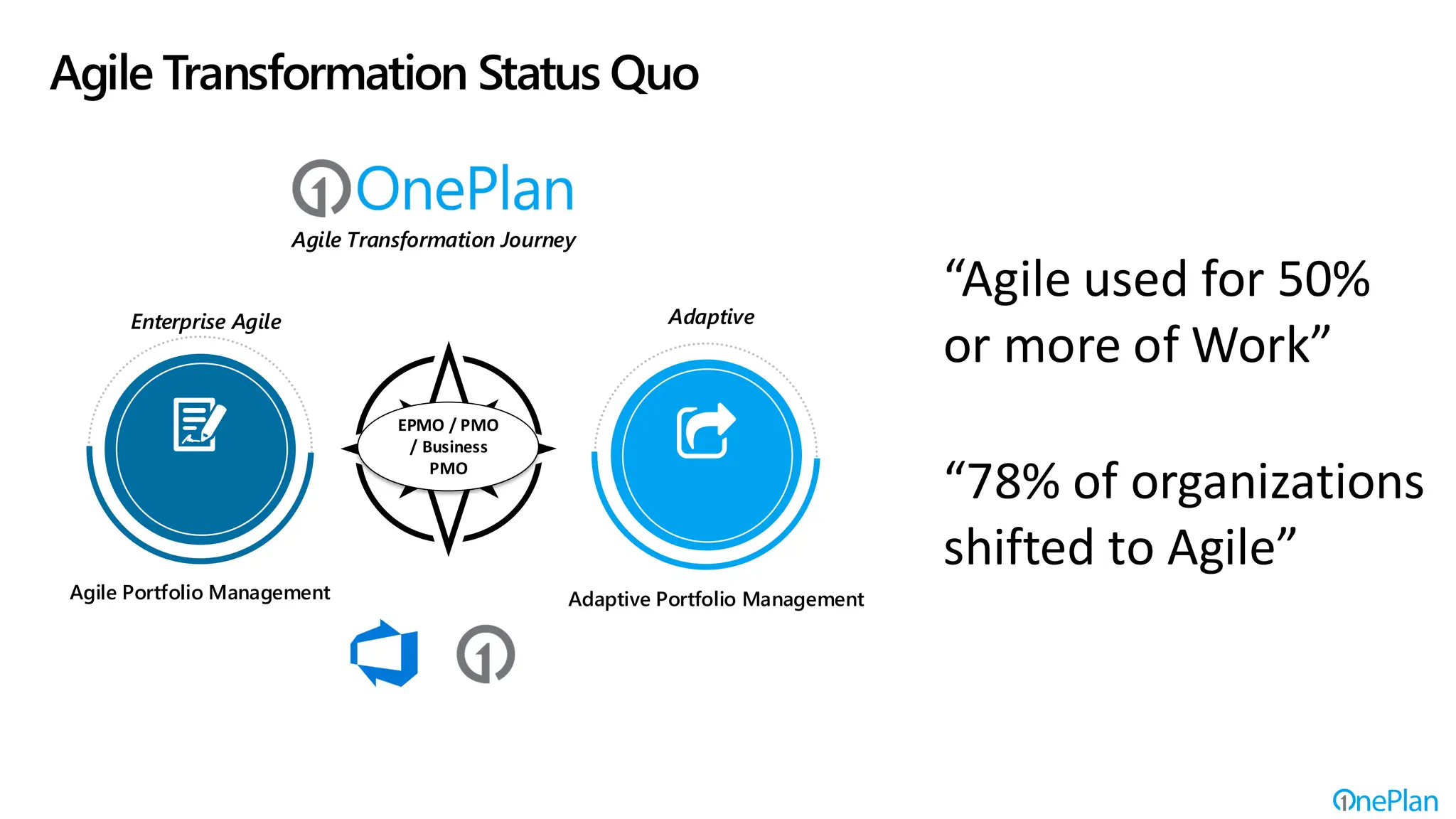 Scaling Agile Across your Organization with Azure DevOps: Unlocking Agile Portfolio Management | PDF