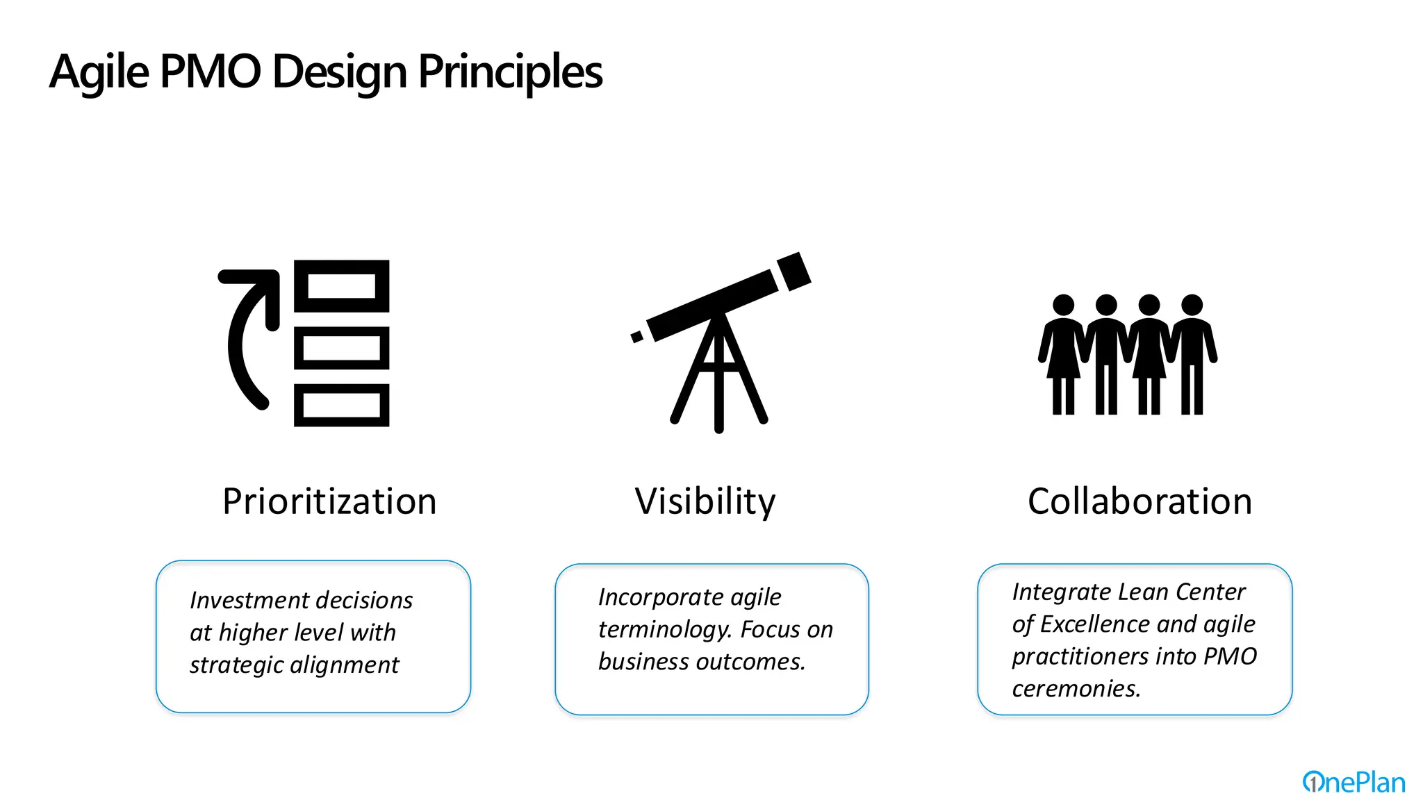 Scaling Agile Across your Organization with Azure DevOps: Unlocking Agile Portfolio Management | PDF