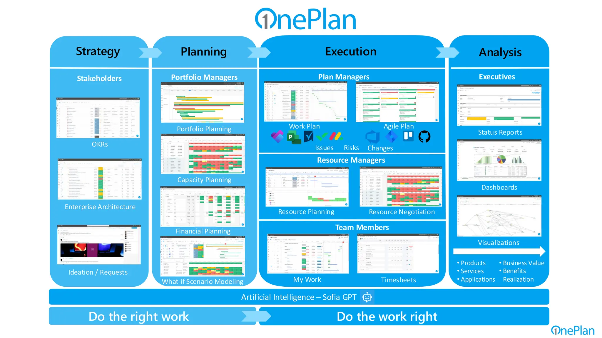 Scaling Agile Across your Organization with Azure DevOps: Unlocking Agile Portfolio Management | PDF