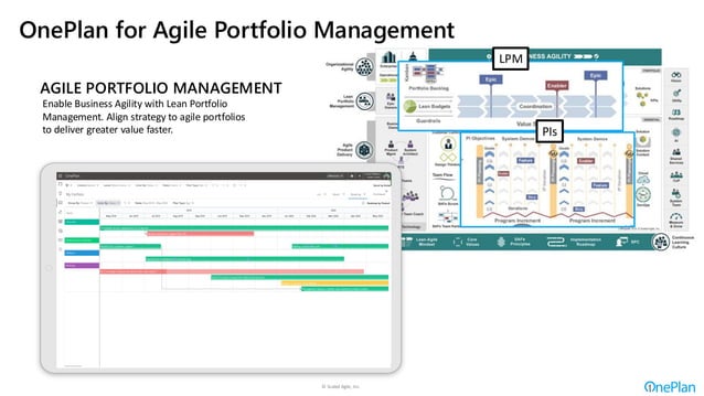 Scaling Agile Across your Organization with Azure DevOps: Unlocking Agile Portfolio Management ...
