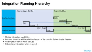 Scaling Agile Across your Organization with Azure DevOps: Unlocking ...