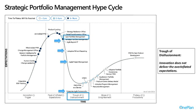 Scaling Agile Across your Organization with Azure DevOps: Unlocking Agile Portfolio Management ...
