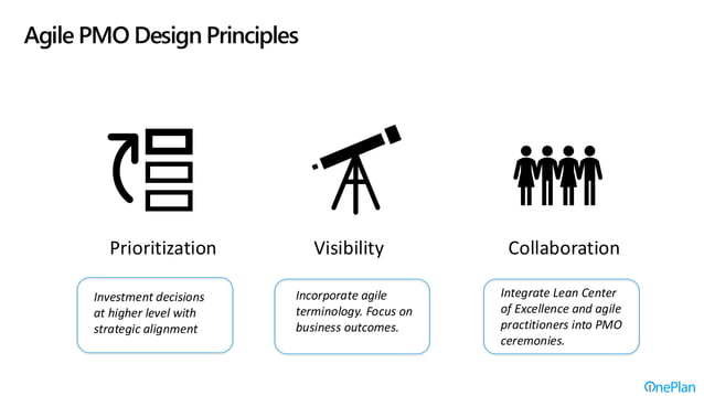 Scaling Agile Across your Organization with Azure DevOps: Unlocking Agile Portfolio Management ...