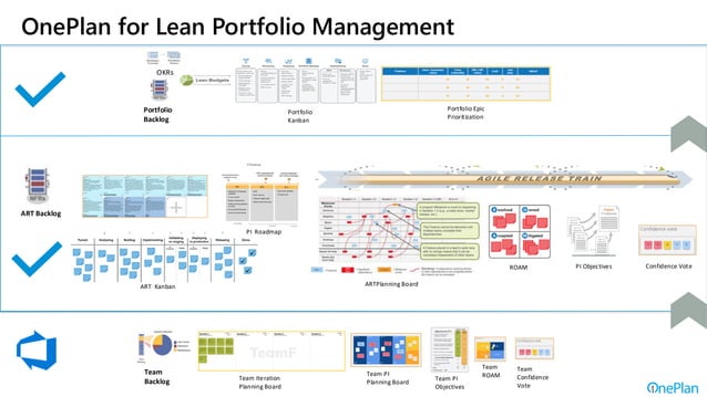 Scaling Agile Across your Organization with Azure DevOps: Unlocking Agile Portfolio Management ...