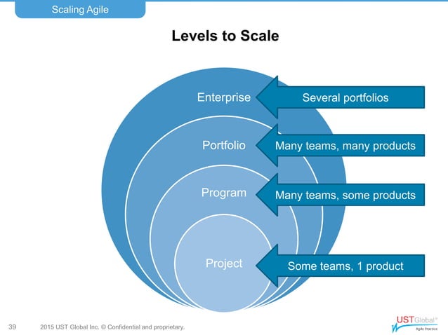 Scaling Agile at enterprise Chema Garcia | PPT
