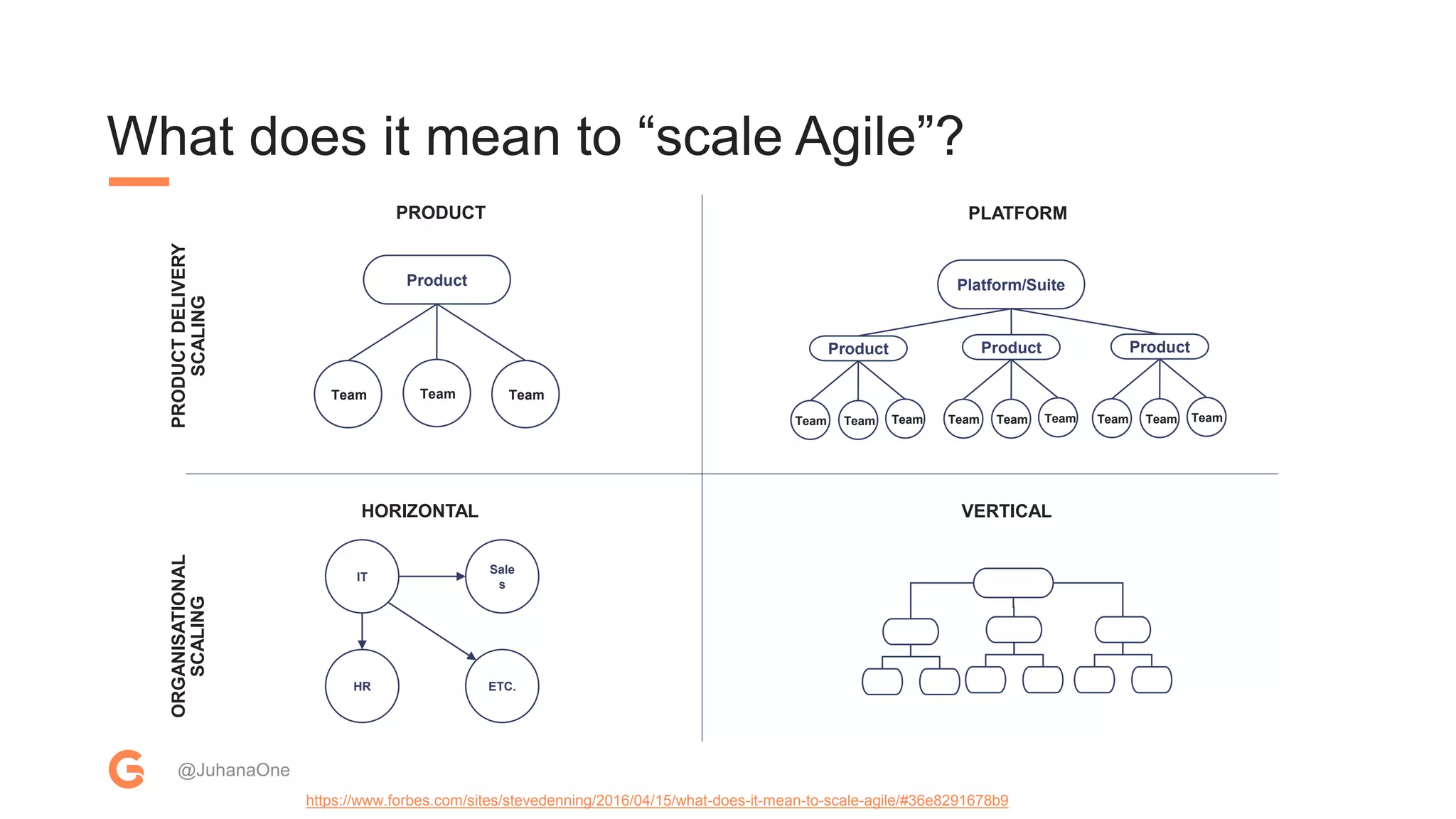 Lessons learned from scaling Agile | PPTX