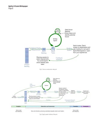 Scaling agile exec guide | PDF