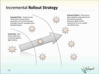 Five Steps to a More Agile Organization | PPT