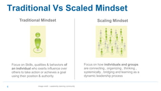 Scaling agile mindset poonam jain | PDF