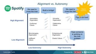 Scaling Agile | Spotify | PPT