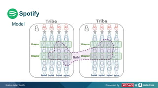 Scaling Agile | Spotify | PPT