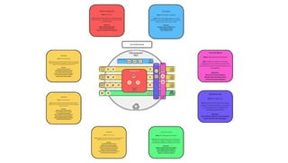 Scaling Agile Summit 2024 - Dependency Management Workshop Miro Board | PDF