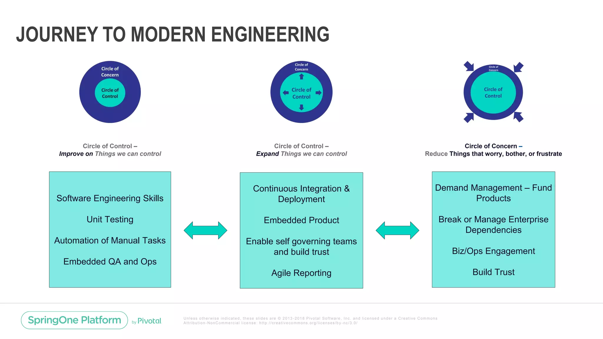 Scaling Agile Transformation in a Waterfall Enterprise | PPTX ...