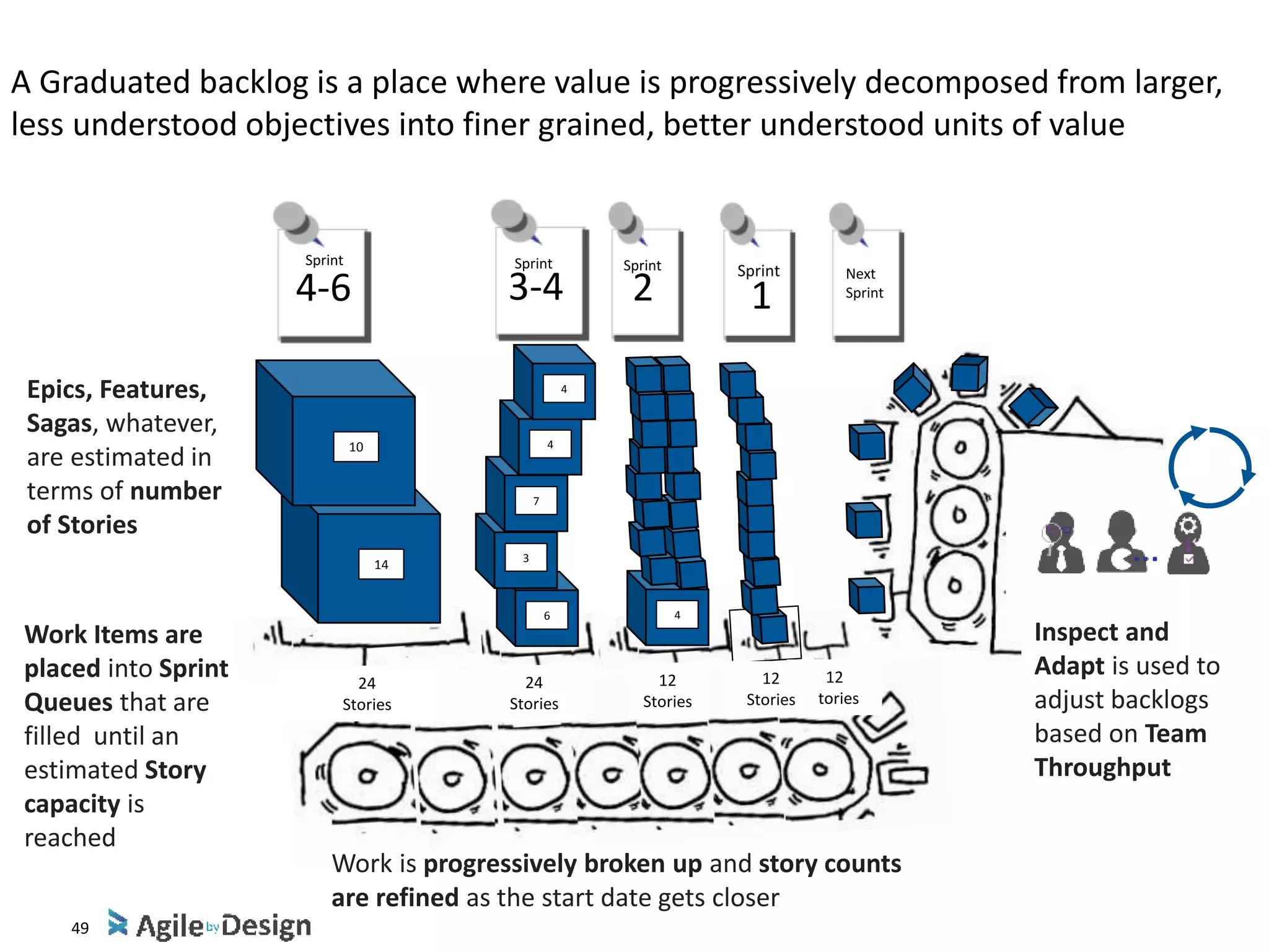 Scaling agile without the scaling framework | PPT