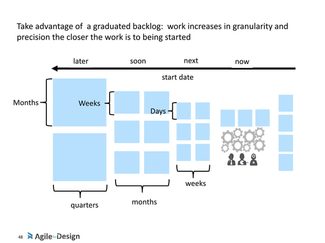 Scaling agile without the scaling framework | PPT