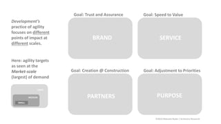Scaling Agility - Development from Software to Enterprise | PPT