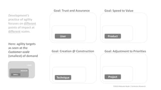Scaling Agility - Development from Software to Enterprise | PPT