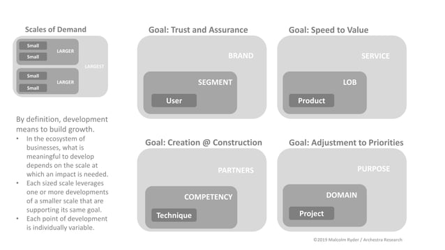 Scaling Agility - Development from Software to Enterprise | PPT