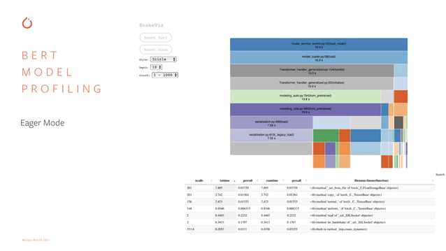Scaling AI in production using PyTorch | PDF | Cloud Computing | Internet