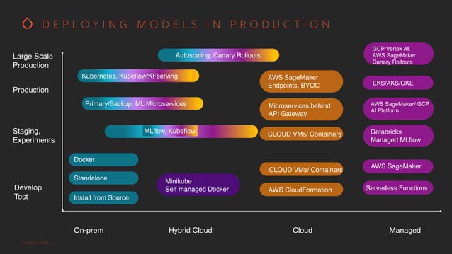 Scaling Ai In Production Using Pytorch Pdf Cloud Computing Internet 3904