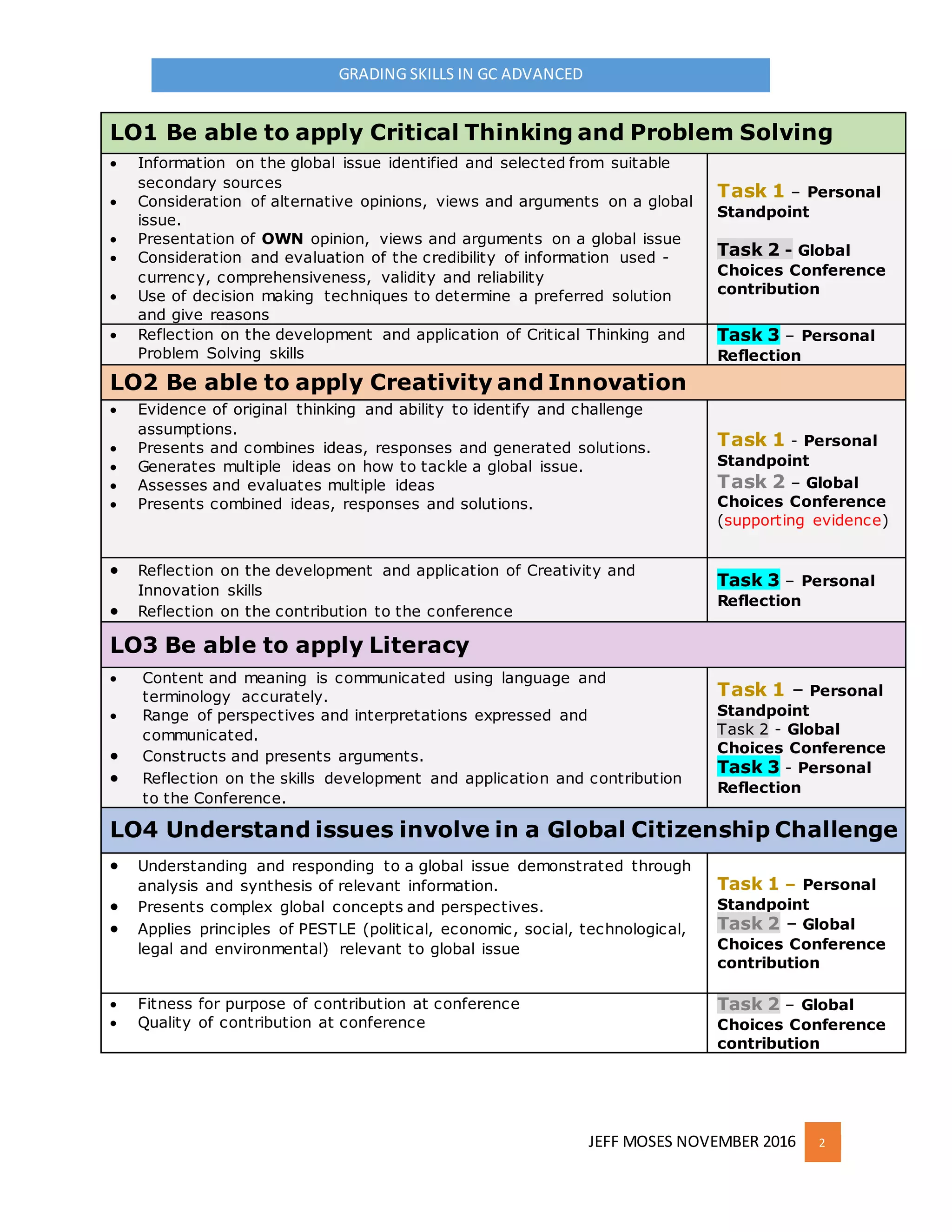 Scaling and Grading Global Citizenship | DOCX
