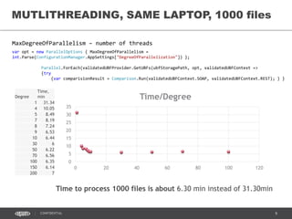 MULTITHREADING AND SCALING: Diary of a Madman #0000 | PPT