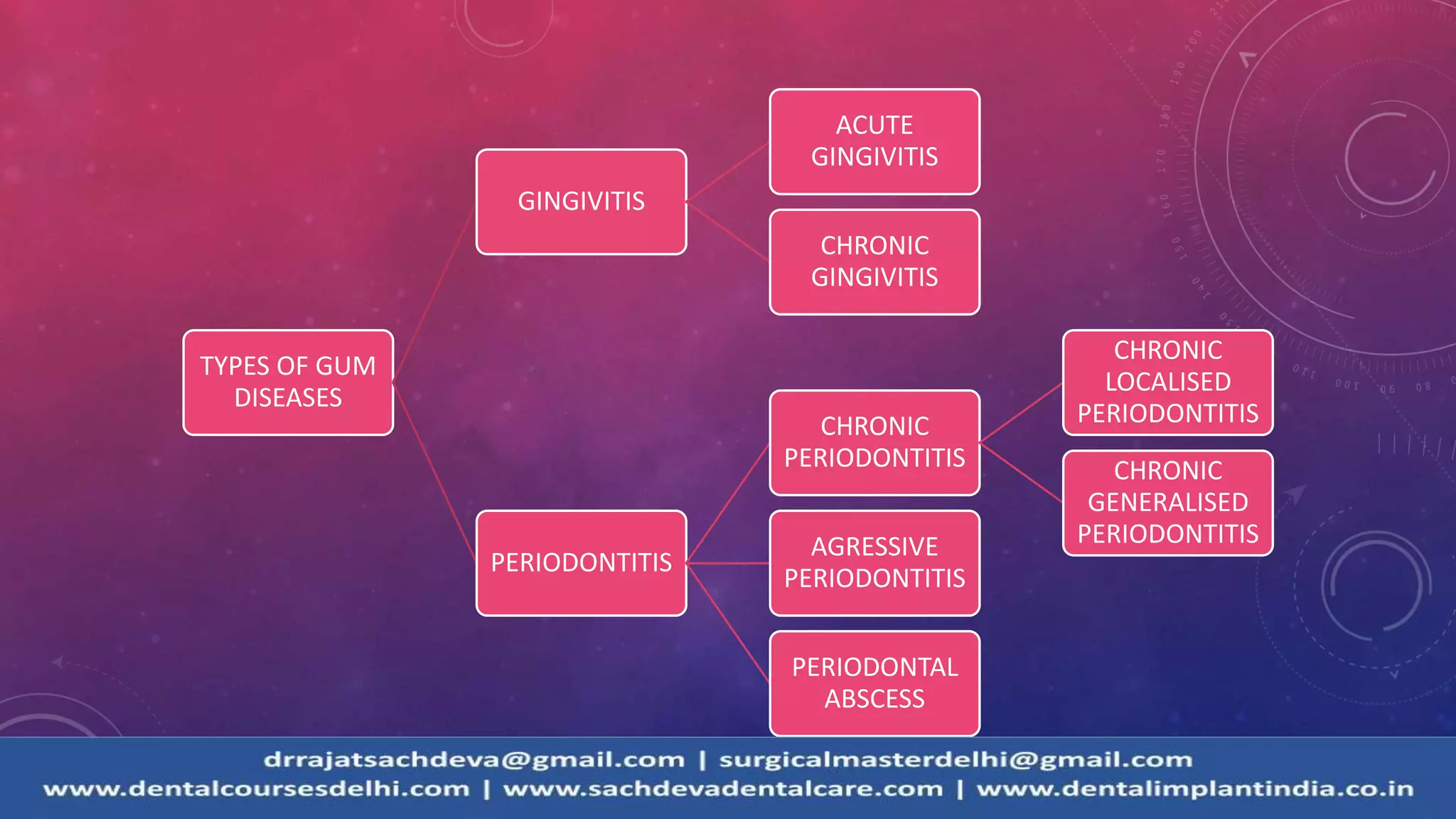 Scaling and root planning | Periodontal treatment protocol | Treatment ...