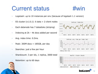 Scaling an ELK stack at bol.com