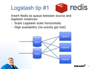 Scaling an ELK stack at bol.com