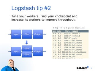 Scaling an ELK stack at bol.com