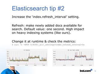 Scaling an ELK stack at bol.com