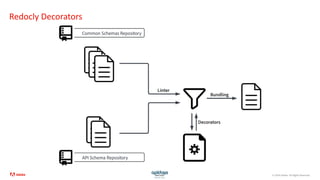 Apidays New York 2024 - Scaling API-first by Ian Reasor and Radu ...