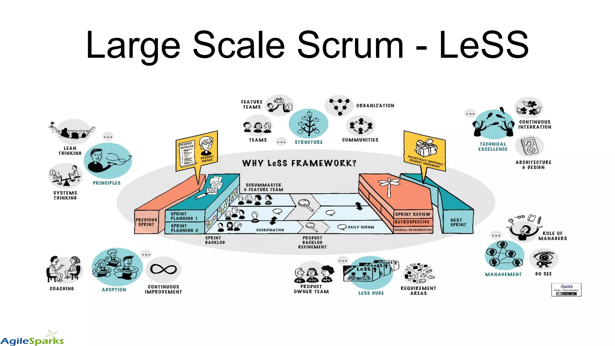 Scaling approaches comparison - Lean/Agile US 2017 | PPT