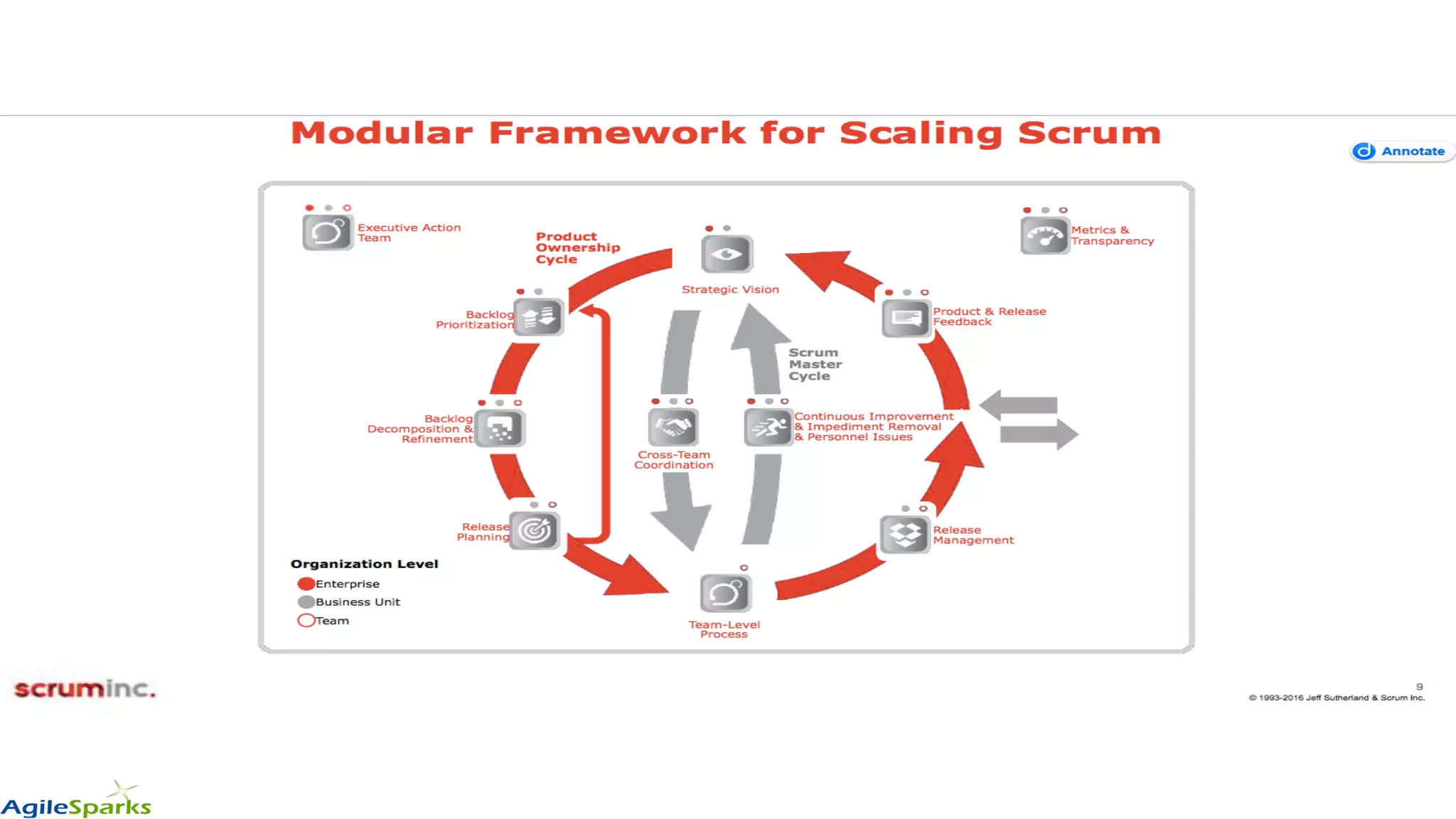 Scaling approaches comparison - Lean/Agile US 2017 | PPT