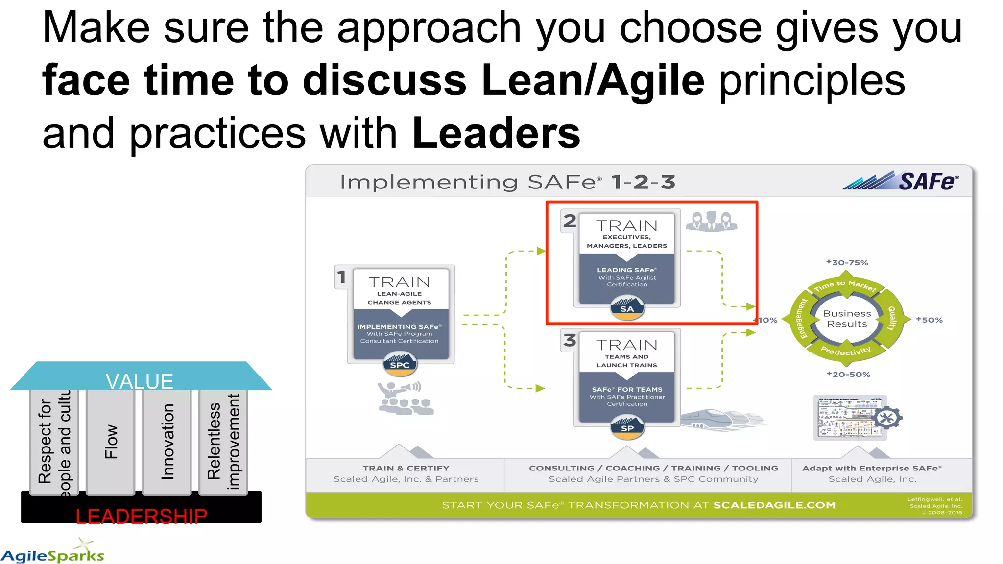 Scaling approaches comparison - Lean/Agile US 2017 | PPT