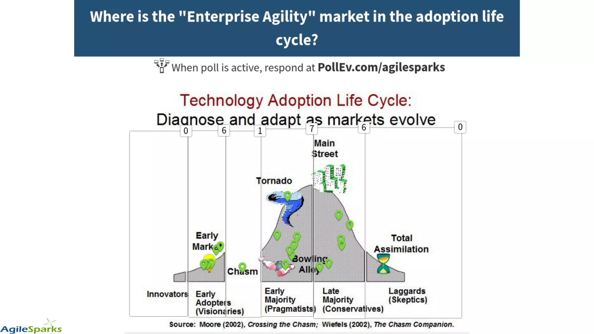 Scaling approaches comparison - Lean/Agile US 2017 | PPT